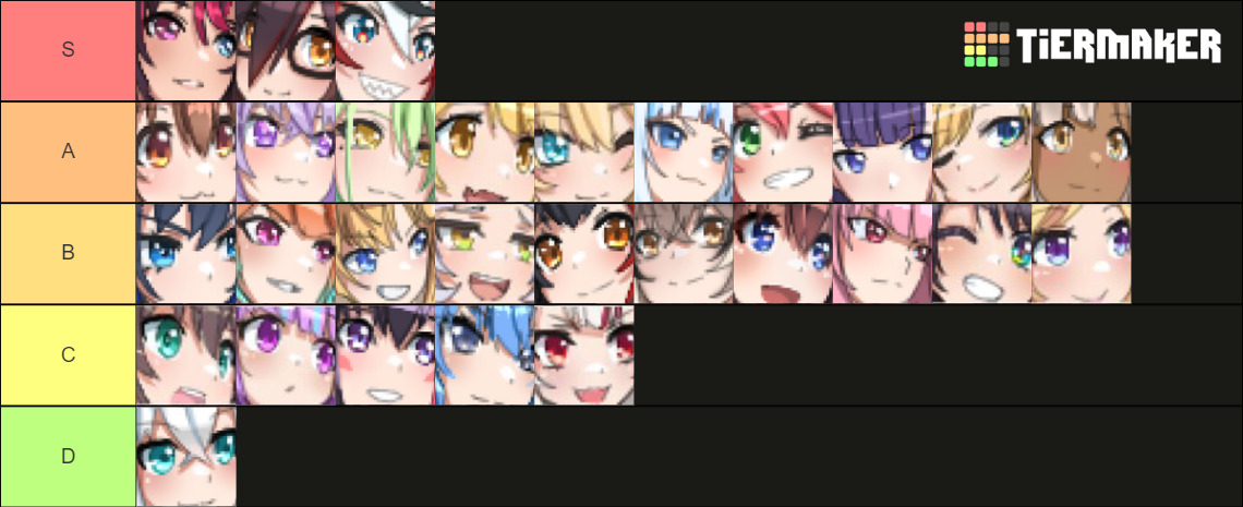 Holocure Characters (0.5 Update) Tier List (Community Rankings) - TierMaker