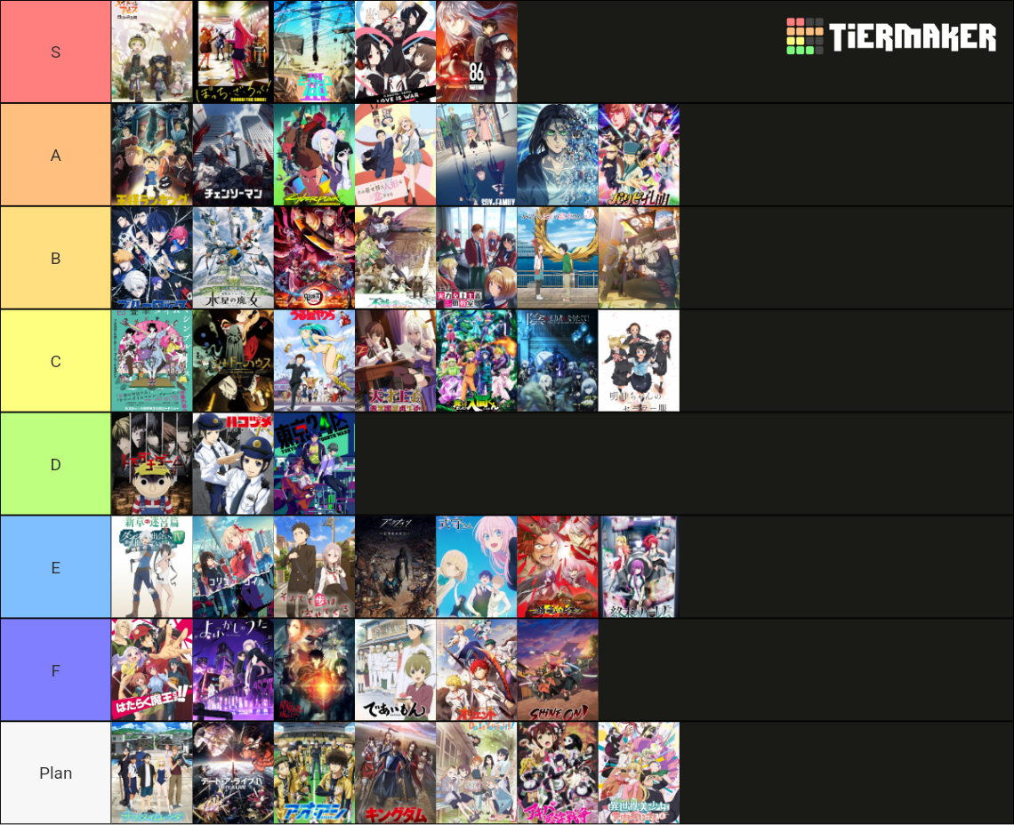 Anime 2022 (+150 animes) Tier List (Community Rankings) - TierMaker
