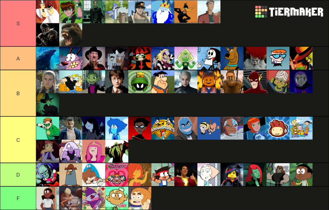 Multiversus Roster Candidates Tier List (Community Rankings) - TierMaker