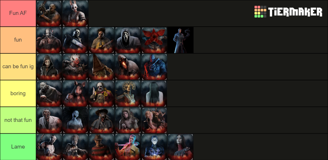 dbd main killer tierlist (up to wesker) Tier List (Community Rankings ...