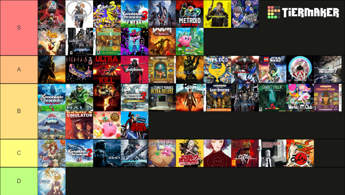 2022 games played Tier List (Community Rankings) - TierMaker