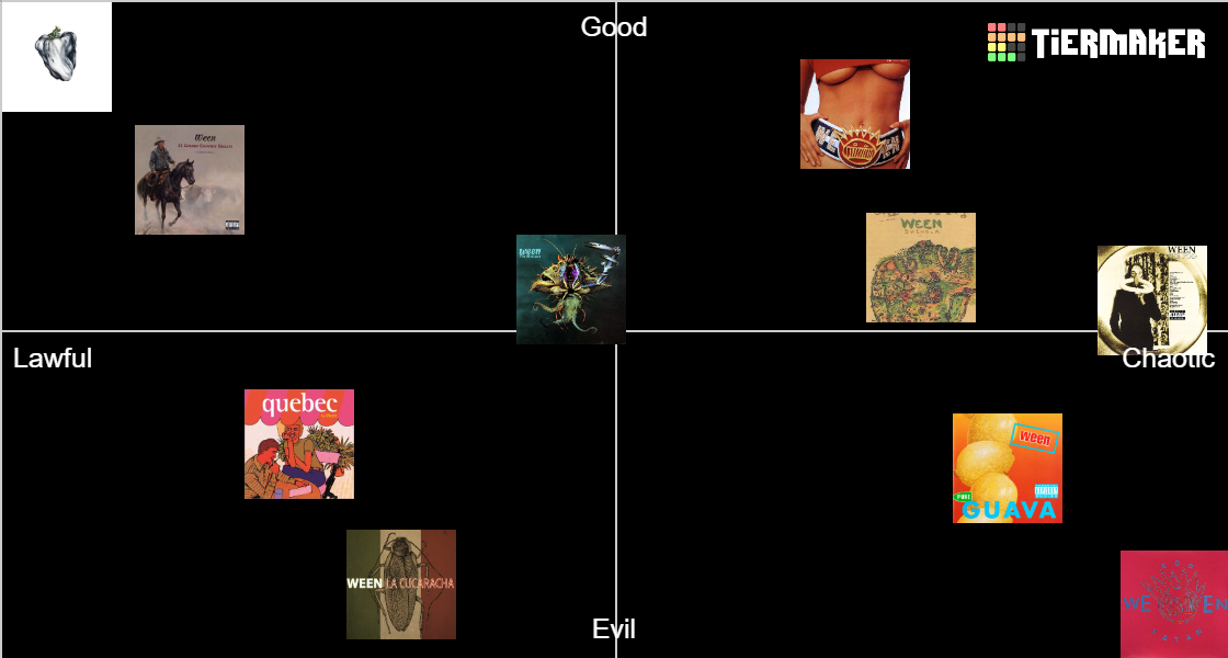 New Alignment Charts - TierMaker