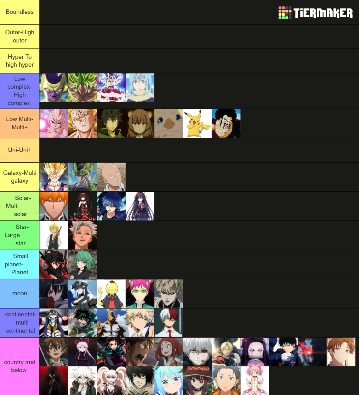 Anime Characters Power Tier List (Community Rankings) - TierMaker