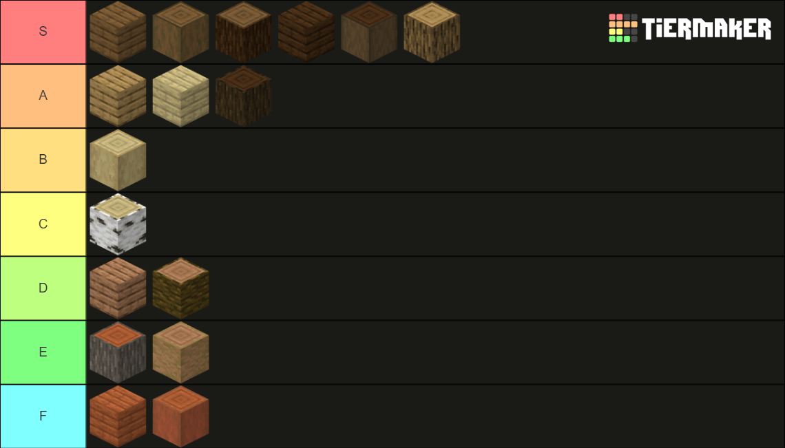 Minecraft Wood logs & Planks Tier List (Community Rankings) - TierMaker