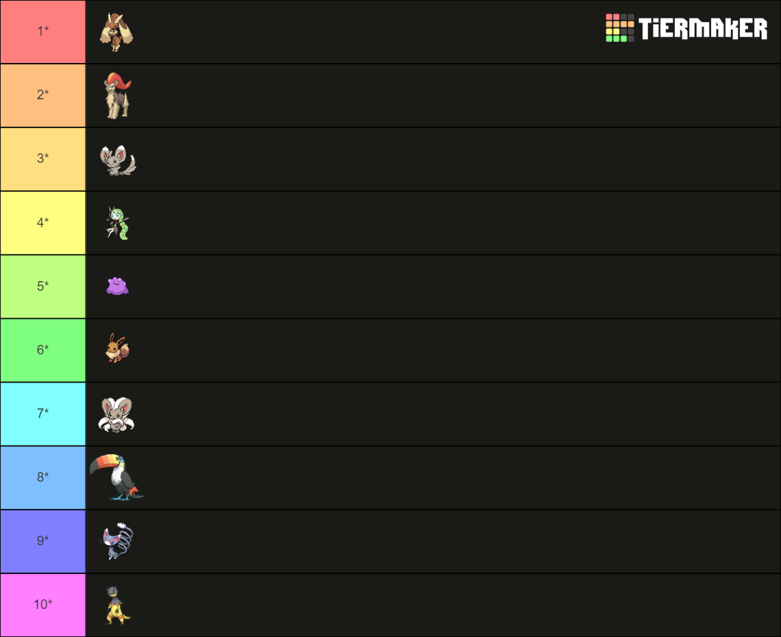 Pokemon Normal Types Tier List (Community Rankings) - TierMaker