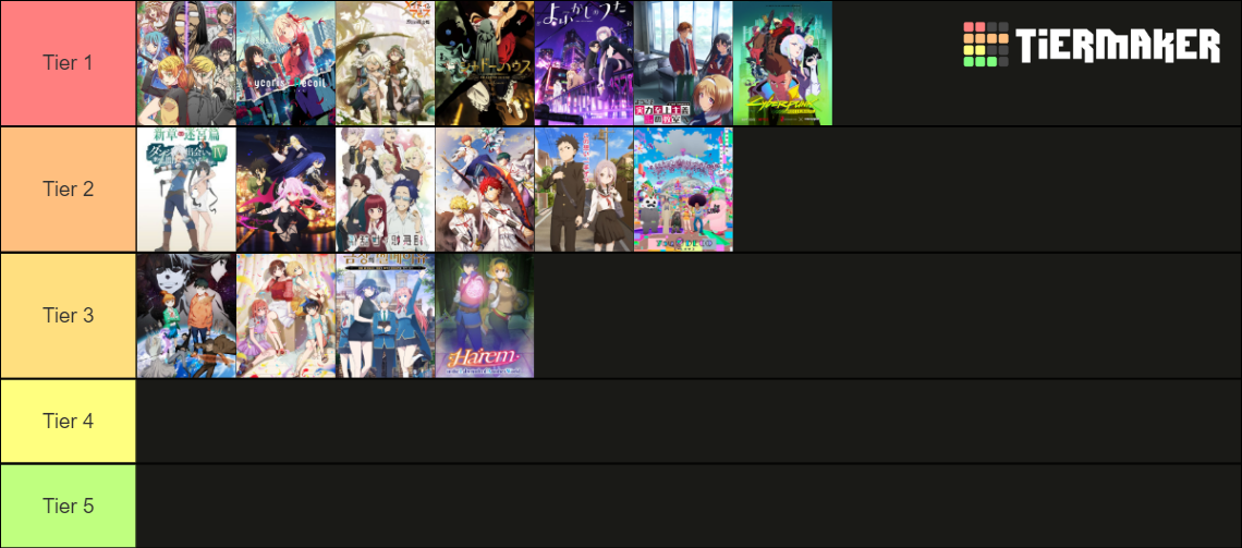 Tier Animes de la temporada Verano 2022 Tier List (Community Rankings ...