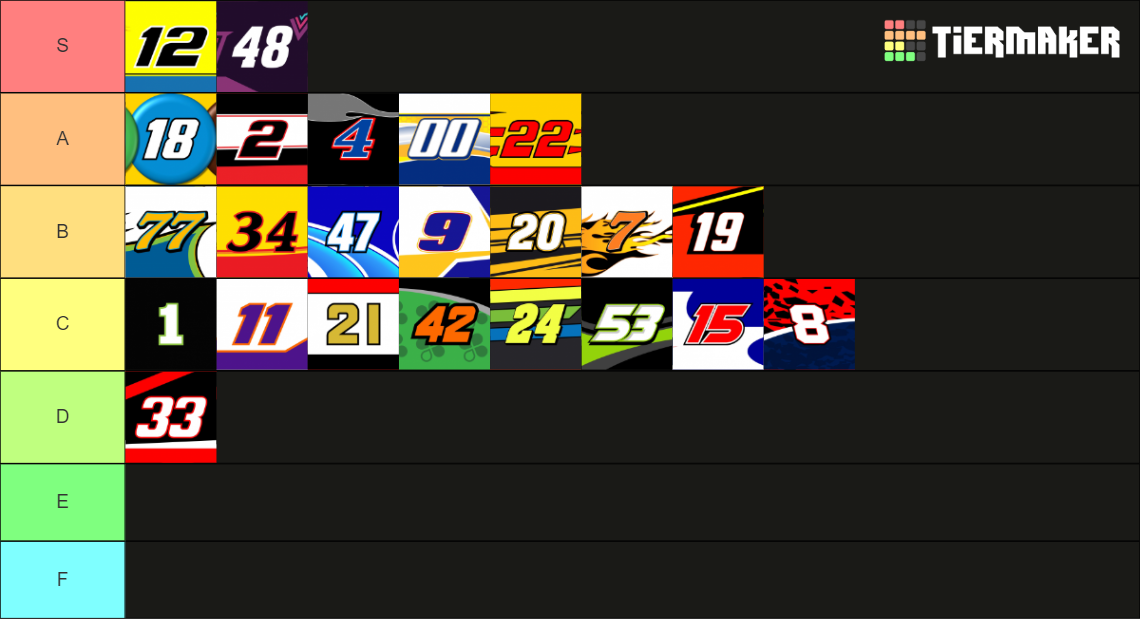 2021 NASCAR Cup Series Tier List (Community Rankings) - TierMaker
