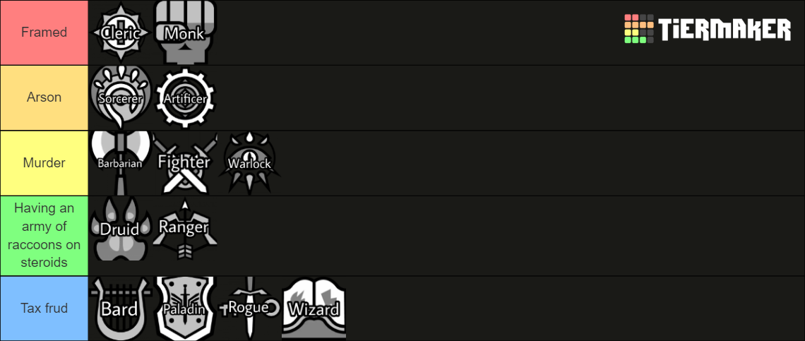 Dungeons & Dragons Classes (5e) Tier List (Community Rankings) - TierMaker