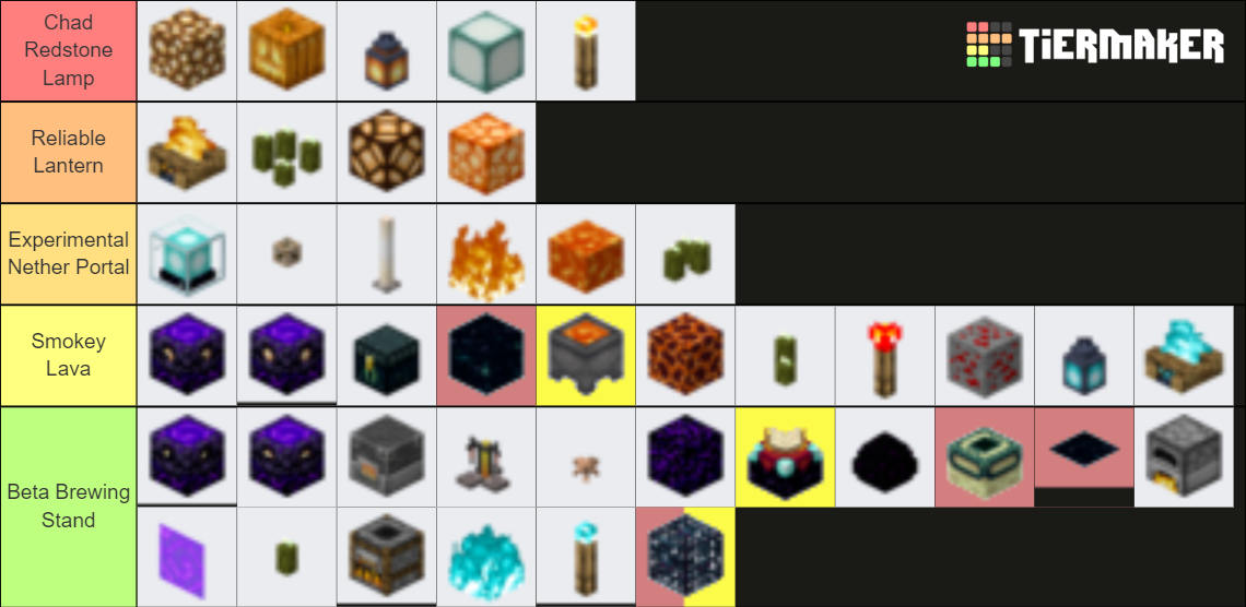 Minecraft Lightsources Tier List (Community Rankings) - TierMaker