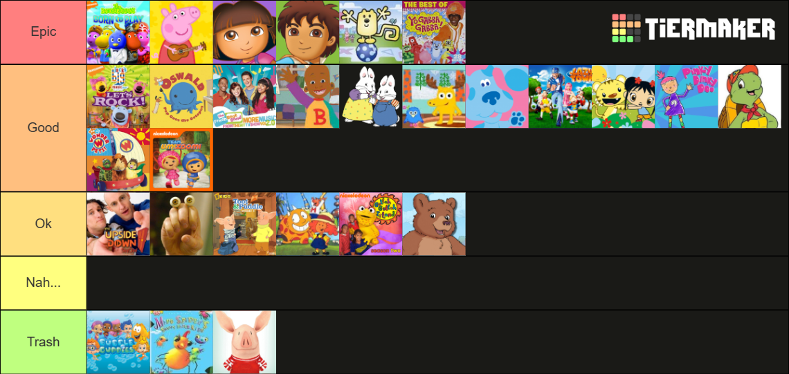 childhood nick jr shows Tier List (Community Rankings) - TierMaker