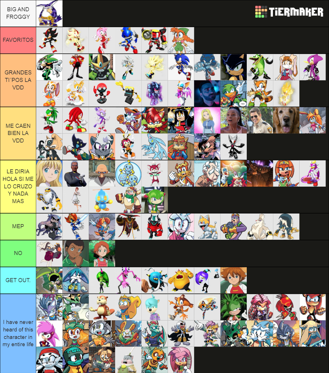 Sonic the Hedgehog Characters Tier List (Community Rankings) - TierMaker