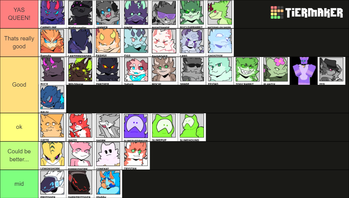 Rating Gootraxians (KP/ TFE) Tier List (Community Rankings) - TierMaker