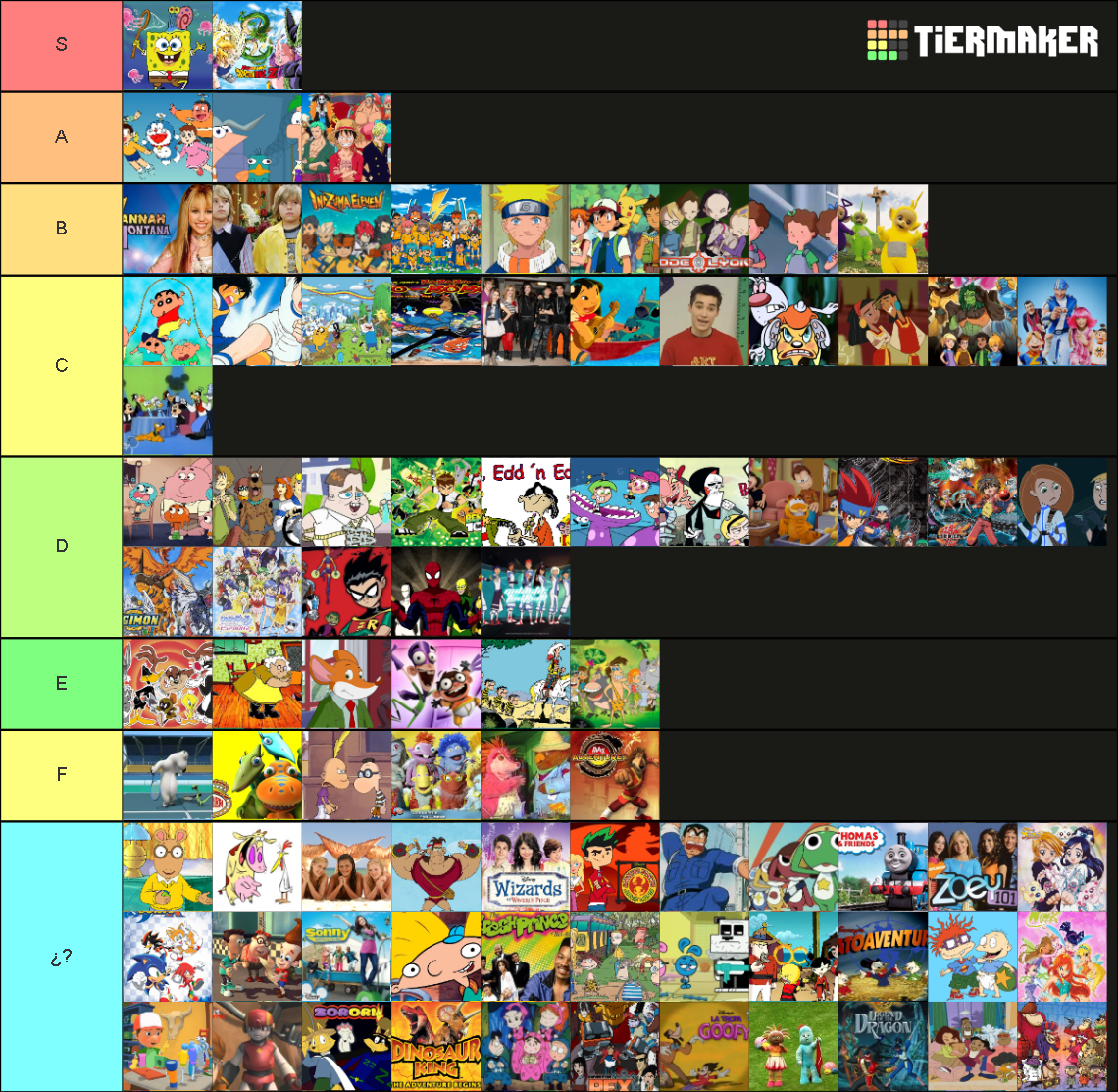 Series De La Infancia Tier List Community Rankings TierMaker series-de-la-infancia-tier-list-community-rankings-tiermaker