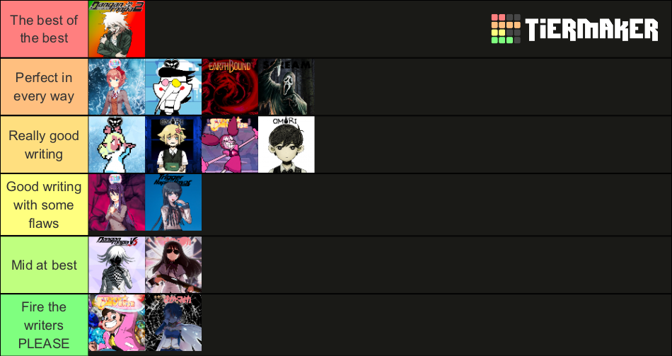 Insanity Video Tier List Community Rankings Tiermaker