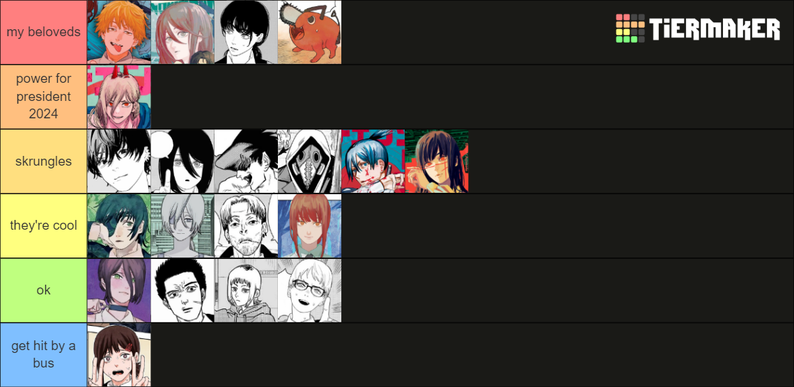 Chainsaw Man All Characters (Manga) Tier List (Community Rankings ...