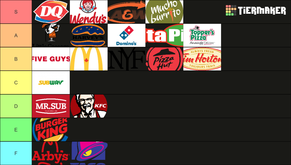 Canadian fast food Tier List (Community Rankings) - TierMaker