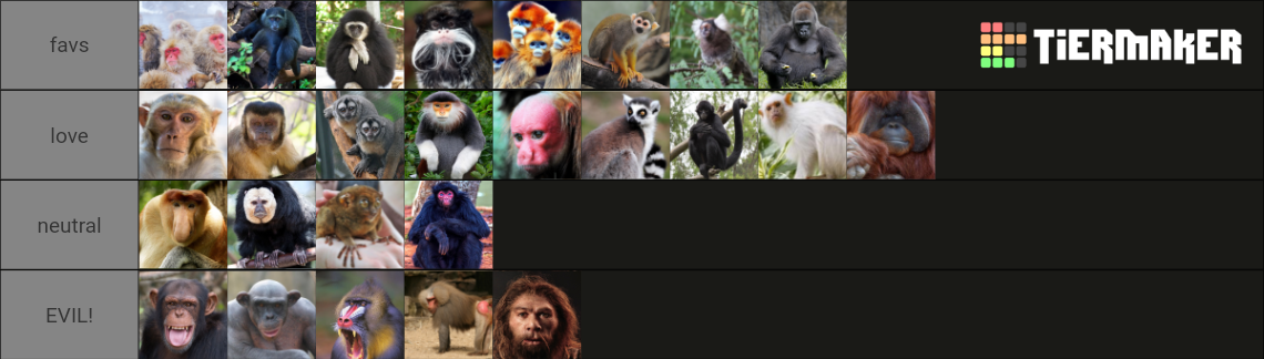 Best Monkey 2 Tier List (Community Rankings) - TierMaker
