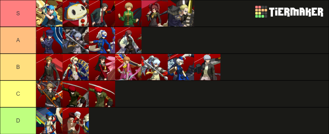 Persona 4 Arena Ultimax Character Tierlist Tier List (Community ...