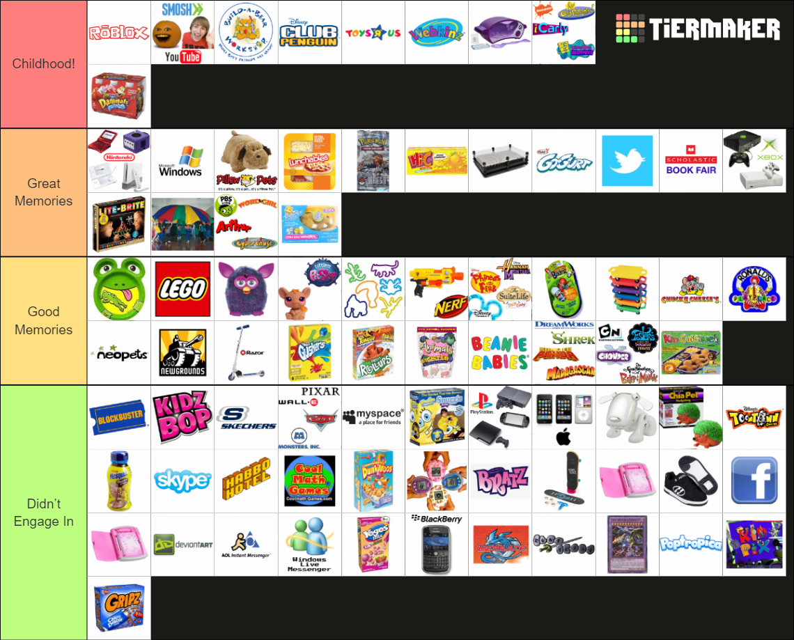 2000s Childhood Nostalgia Tier List (Community Rankings) - TierMaker