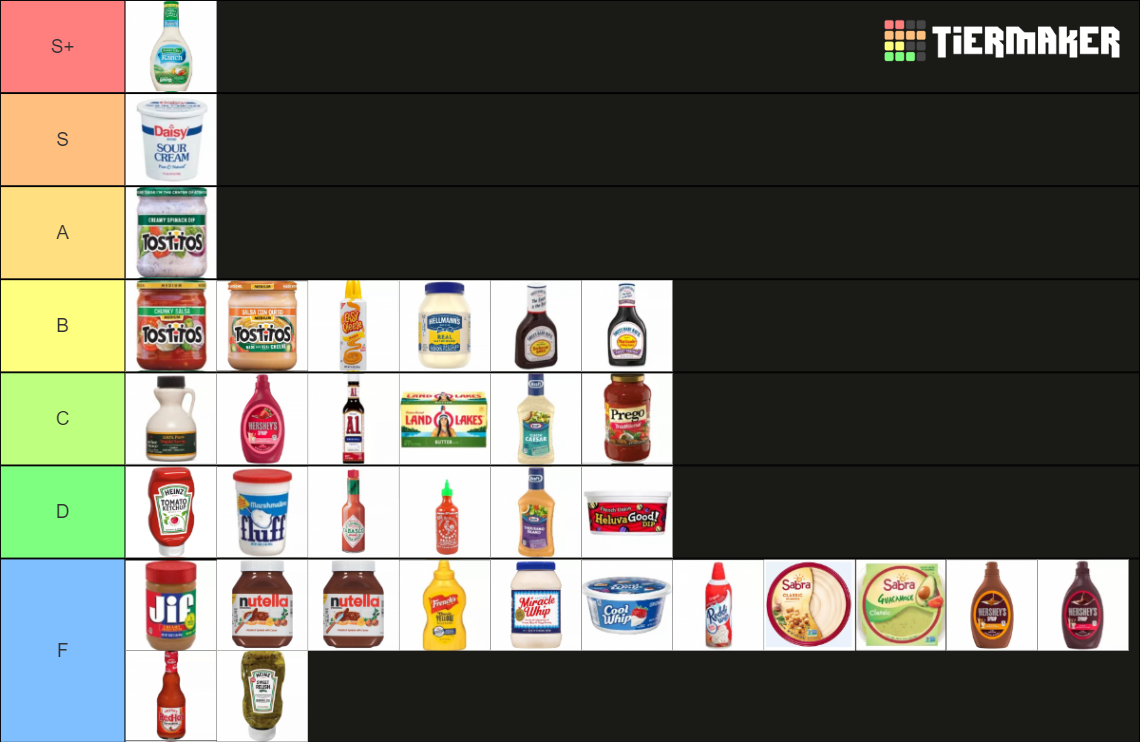 The ULTIMATE Condiment, Dip, and Sauce Ranker Tier List (Community ...