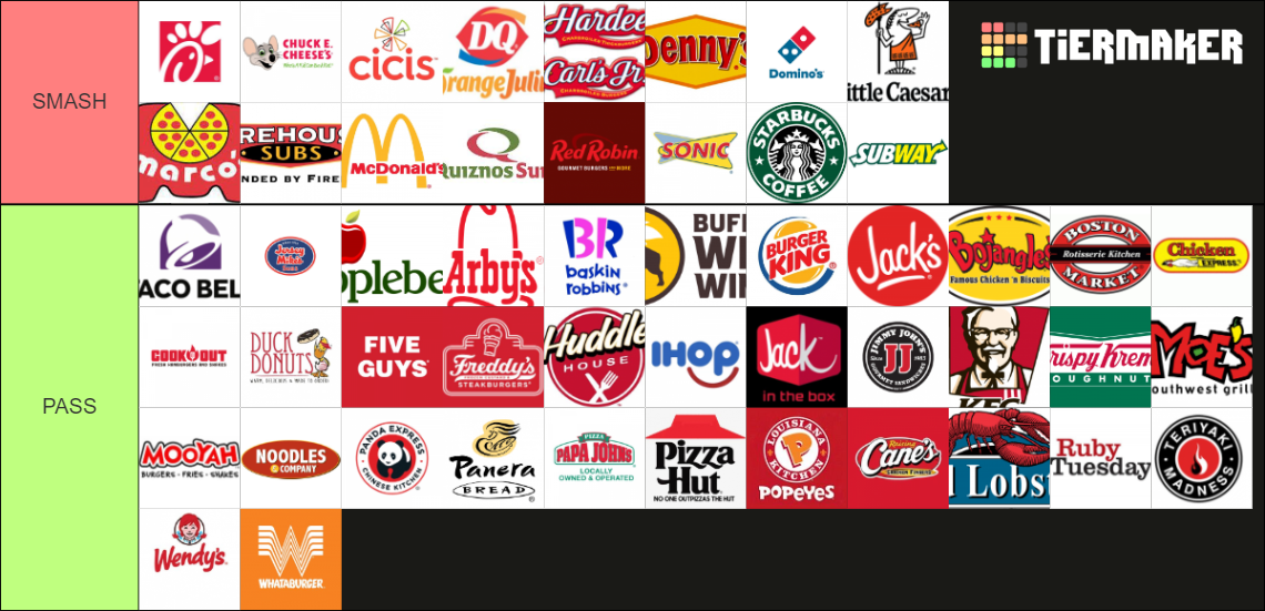Wikipedia Fast Food List Tier List (Community Rankings) - TierMaker