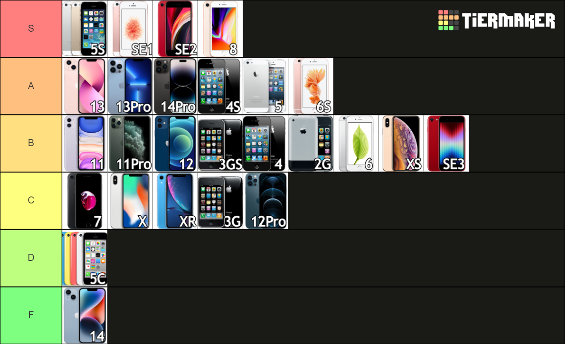 All iPhones (2g-14 Pro) Tier List (Community Rankings) - TierMaker