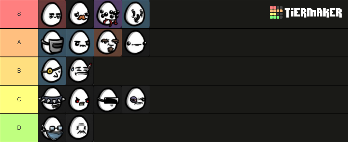 Brotato Tierlist Tier List (Community Rankings) - TierMaker