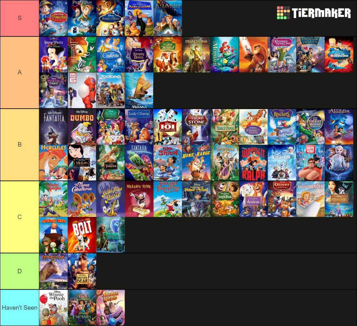Walt Disney Animated Canon Tier List (Community Rankings) - TierMaker