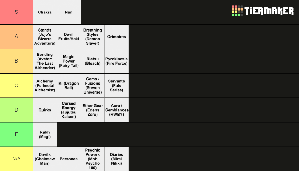 Magic and Power Systems in Media Tier List (Community Rankings) - TierMaker