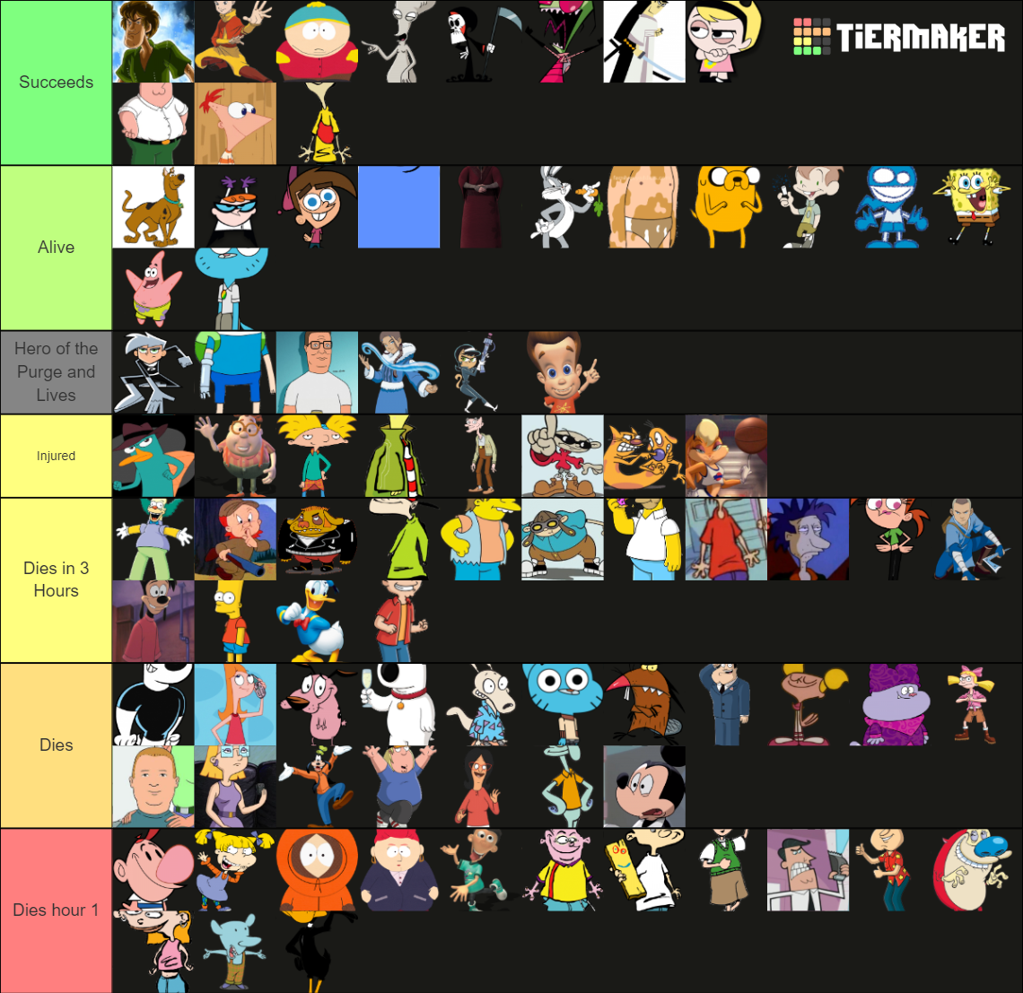 Cartoon Characters who could survive The Purge Tier List (Community ...