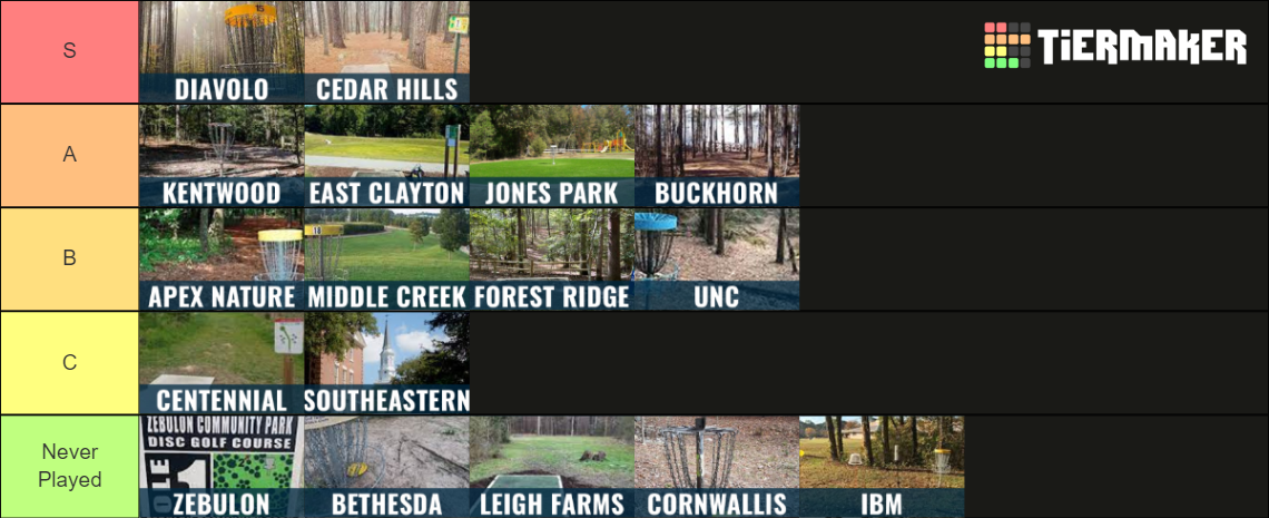 Triangle Area Disc Golf Courses Tier List (Community Rankings) - TierMaker