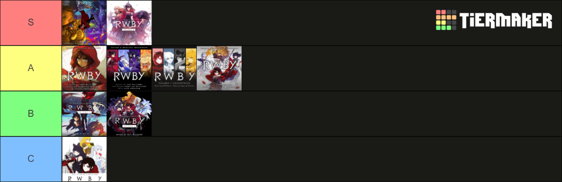 different rwby OP one through nine ranker Tier List (Community Rankings ...