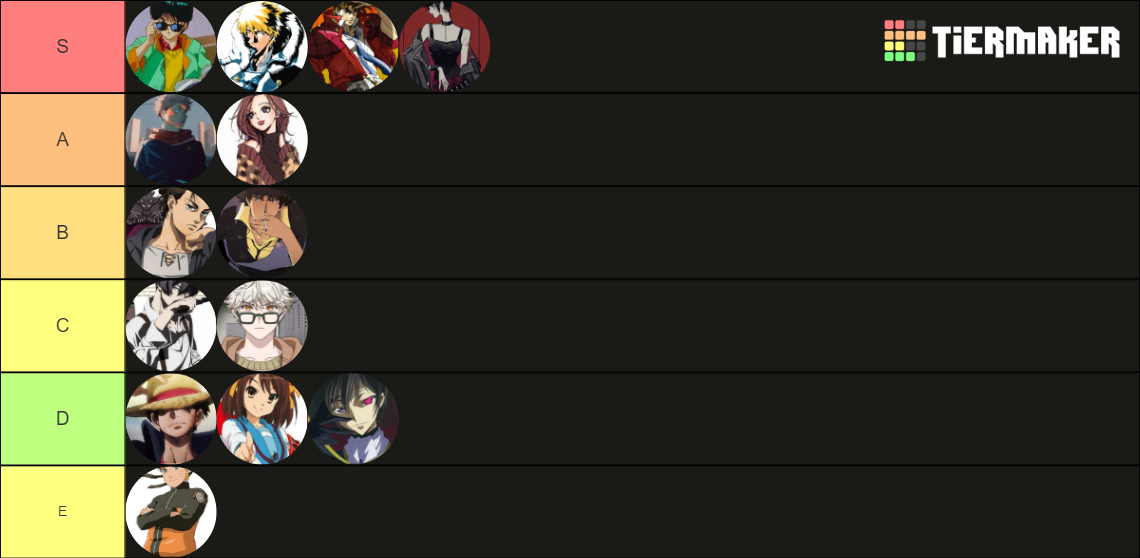 Drip (Anime MC Edition) Tier List (Community Rankings) - TierMaker
