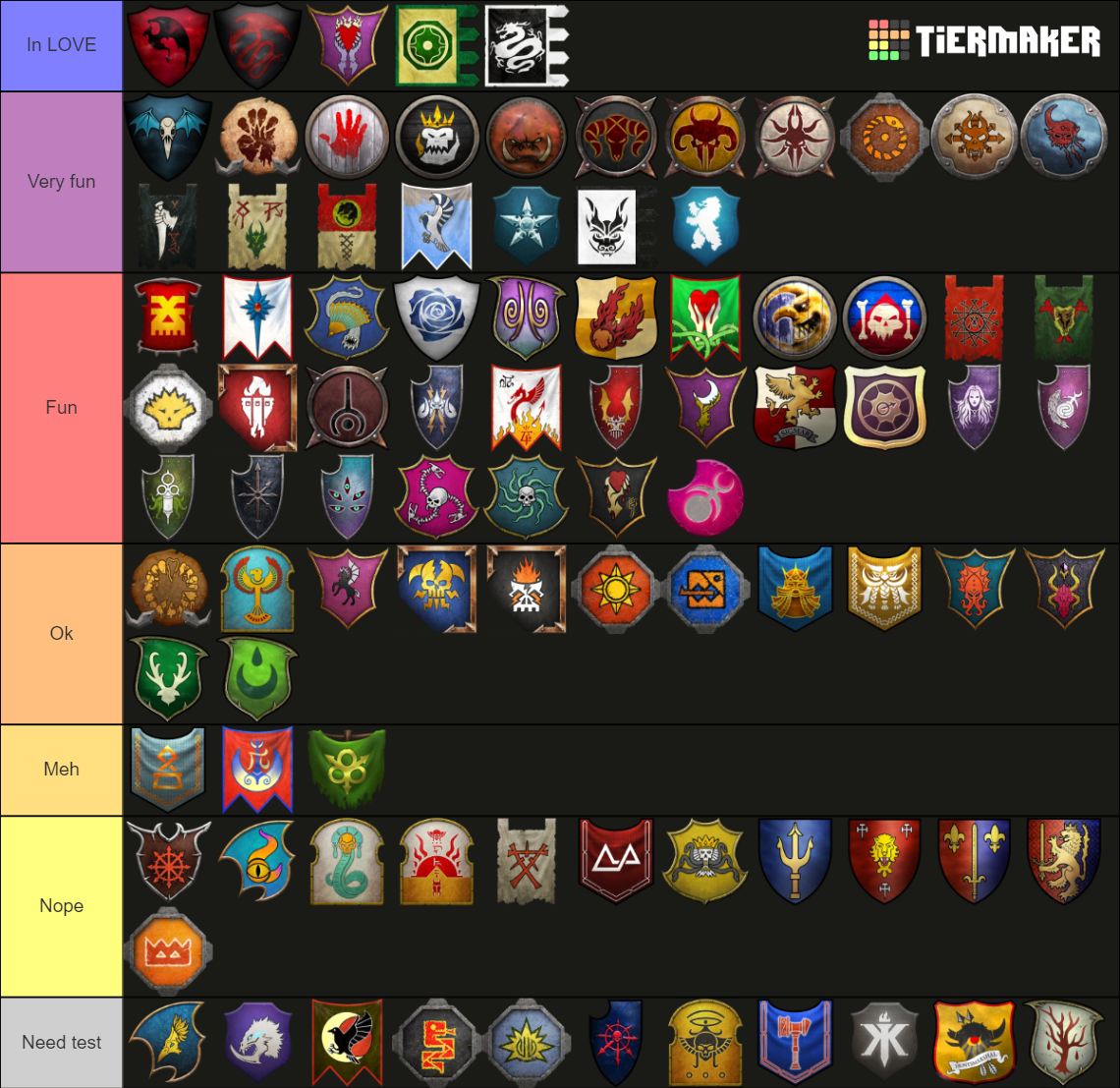 Total War Warhammer 3 IE factions ranking Tier List (Community Rankings ...
