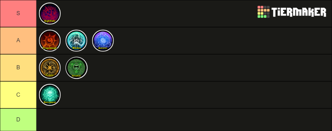 Classes do Elder Scrolls Online Tier List (Community Rankings) - TierMaker