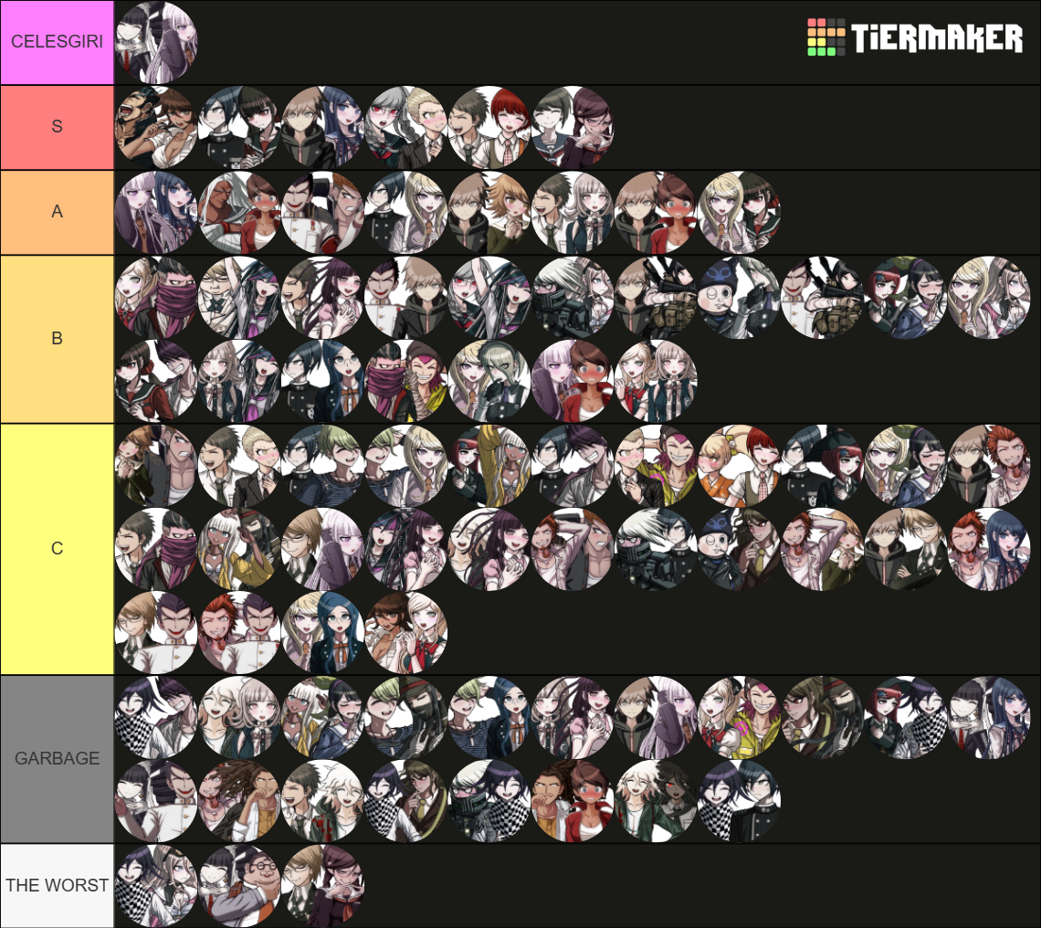 Danganronpa Ships Tier List (Community Rankings) - TierMaker
