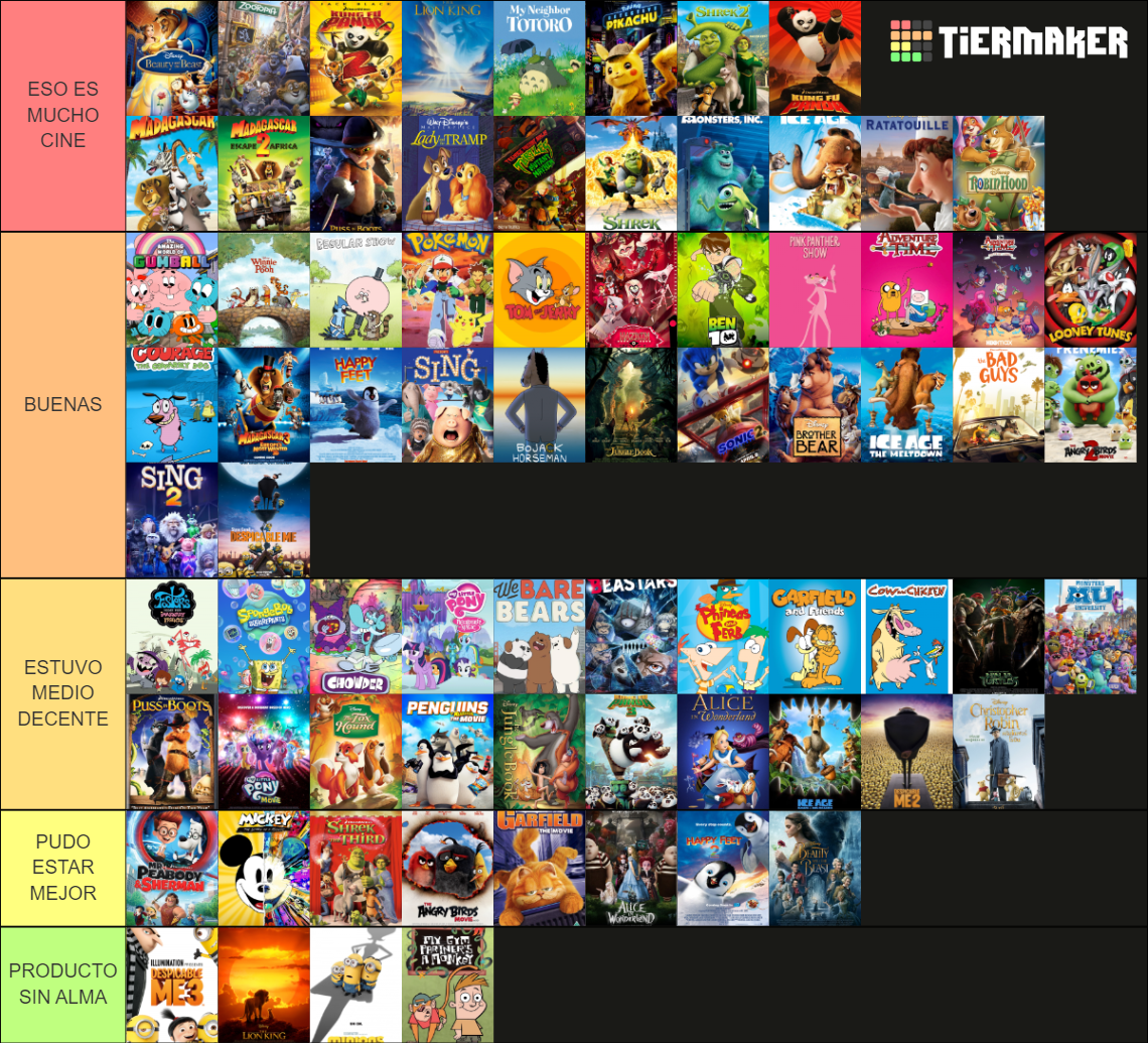 Anthropomorphic Animal Animations and Live action Tier List (Community ...