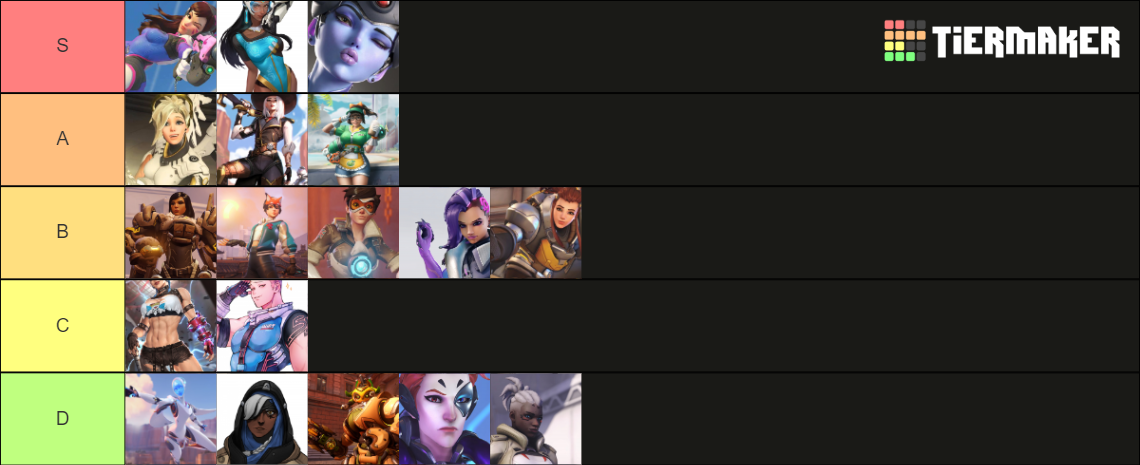 overwatch females Tier List (Community Rankings) - TierMaker