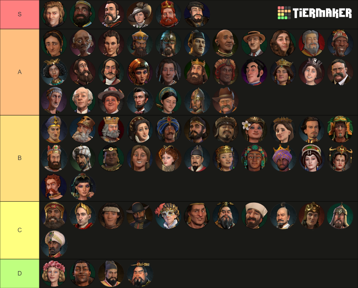 civ 6 leaders [Complete] Tier List (Community Rankings) - TierMaker