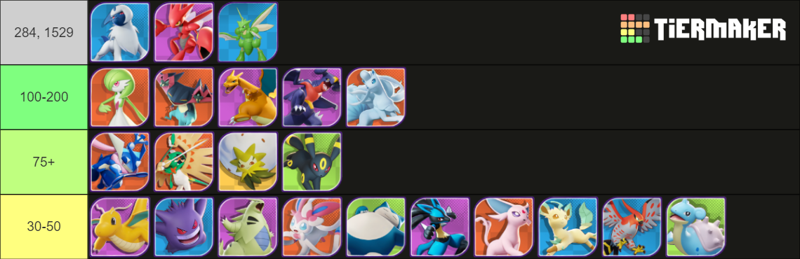 Pokemon UNITE playable characters Tier List (Community Rankings ... Pokemon UNITE playable characters Tier List (Community Rankings ...