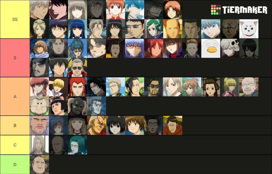 Gintama Character List Tier List (Community Rankings) - TierMaker