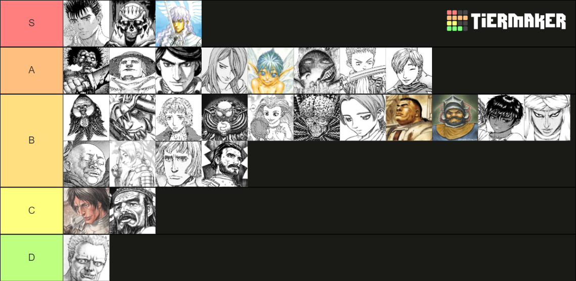 Berserk Characters Complete Tier List (Community Rankings) - TierMaker
