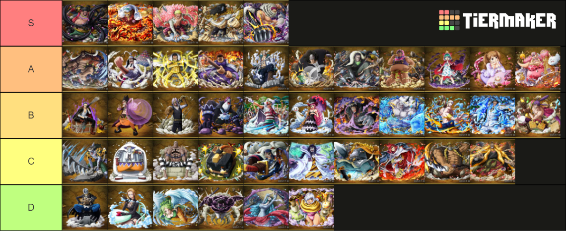 One Piece Villains Tier List (Community Rankings) - TierMaker