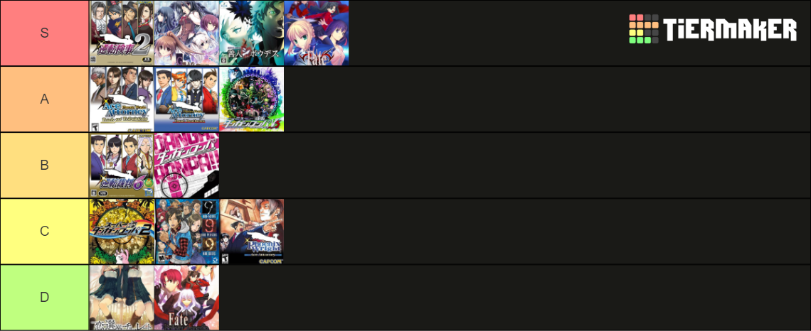 150 Visual Novels Tier List (Community Rankings) - TierMaker