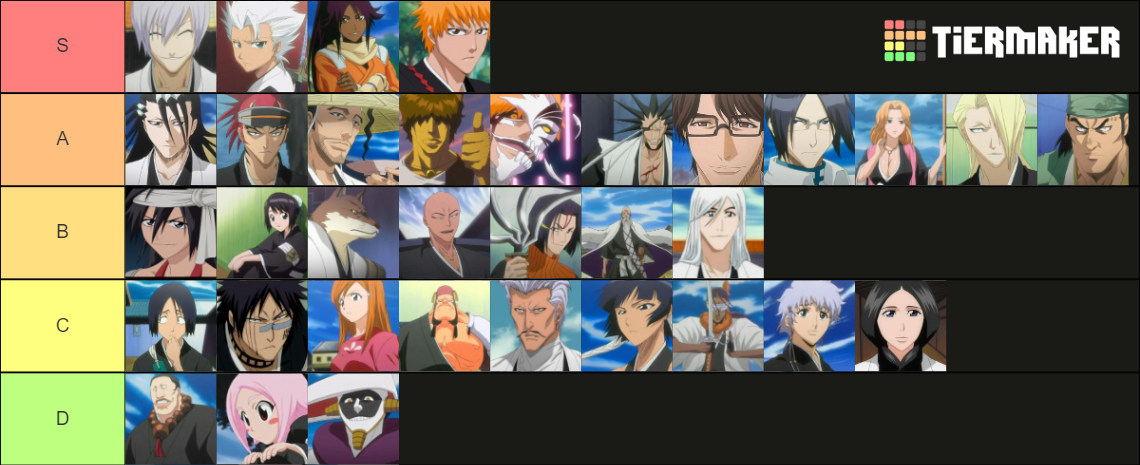 Bleach Tierlist "Soul Society Arc" Tier List (Community Rankings ...