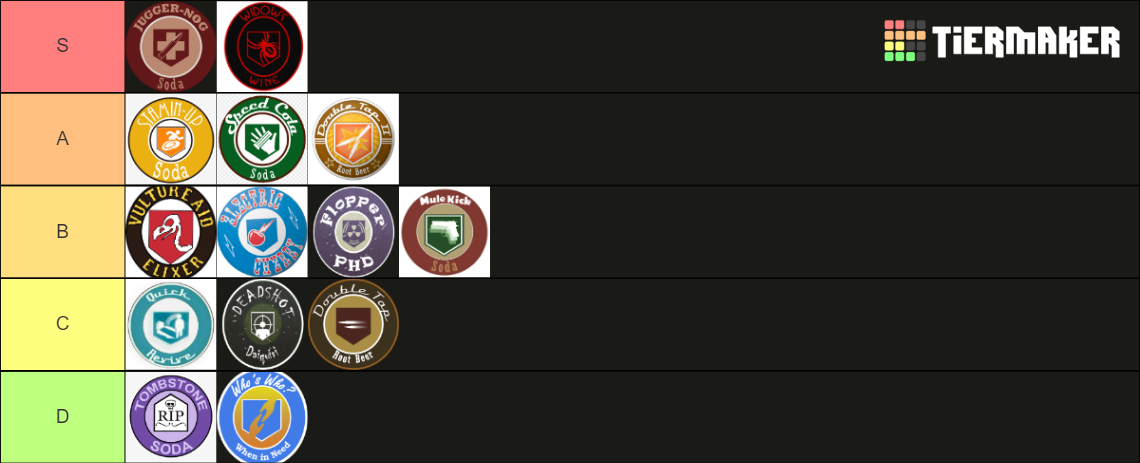 Call of Duty Zombie Perk-a-Cola (WaW-BO3) Tier List (Community Rankings ...