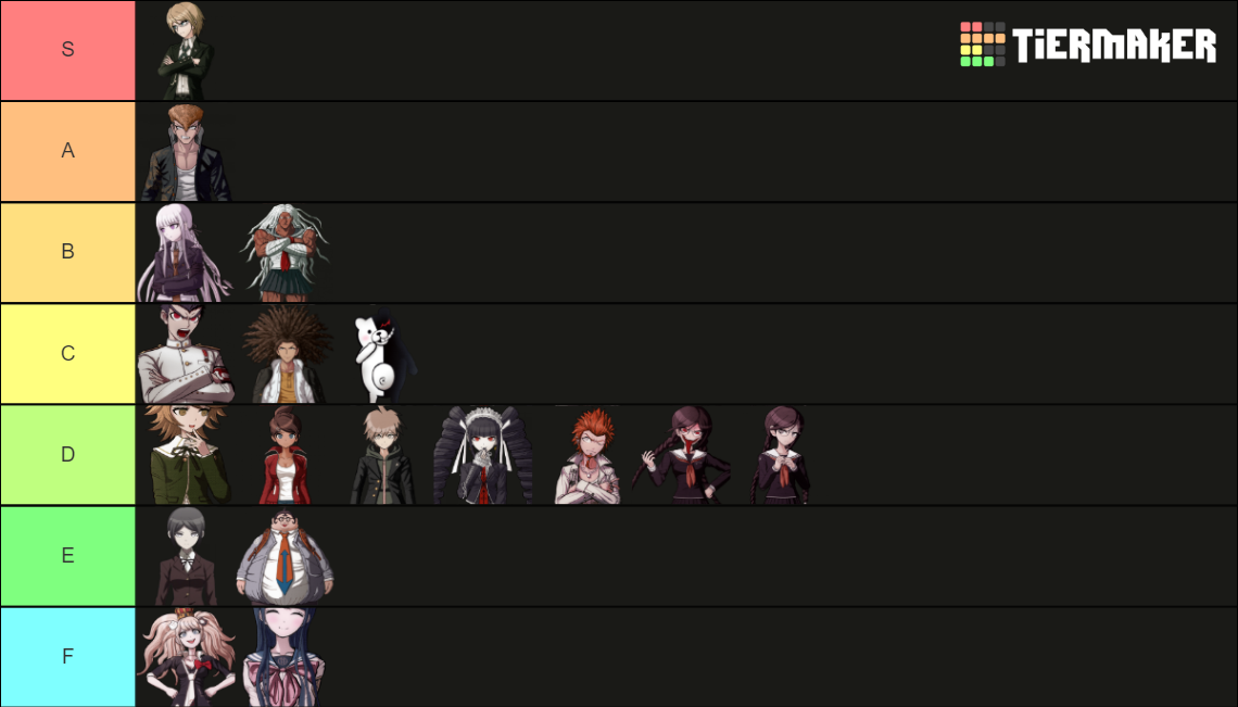 Danganronpa Trigger Happy Havoc Characters Tier List (Community ...