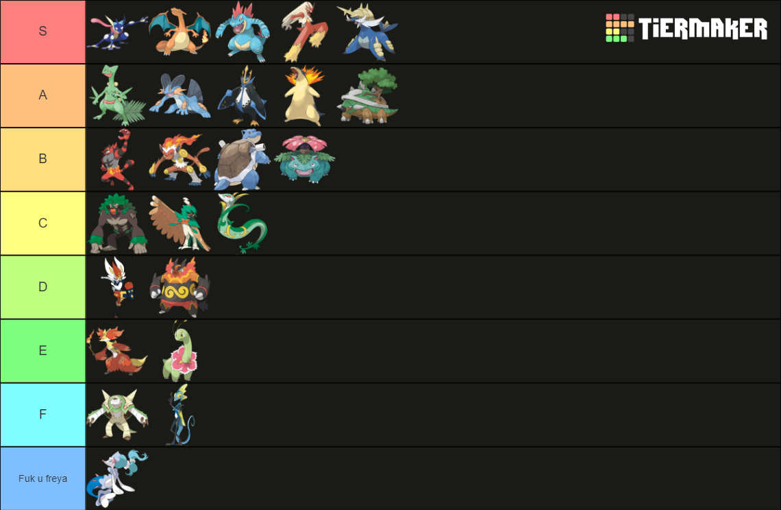 Final Form Pokemon Starters Tier List (Community Rankings) - TierMaker