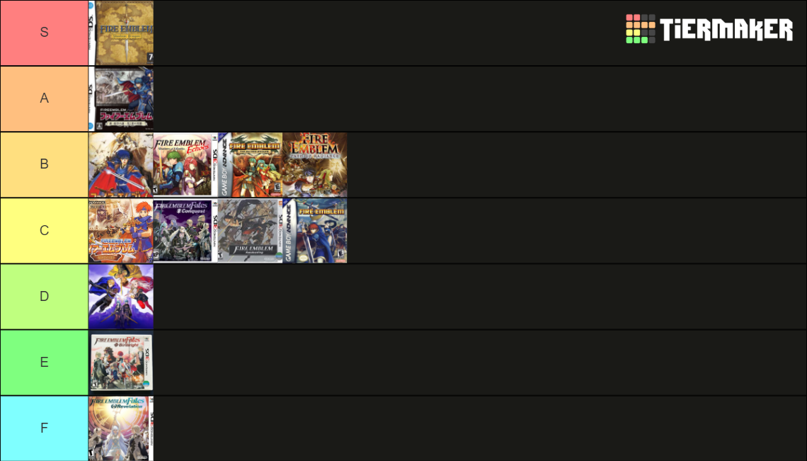 Recent Fire Emblem Tier Lists - TierMaker