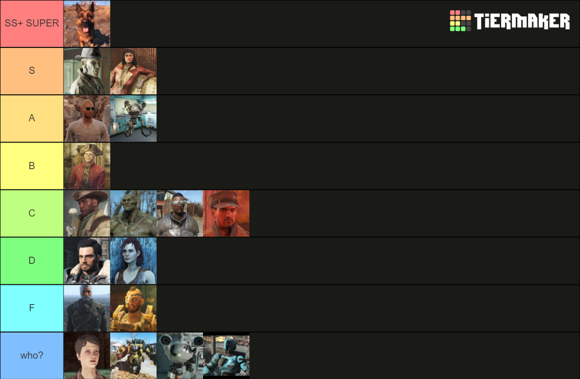 FO4 Companions Tier List (Community Rankings) - TierMaker